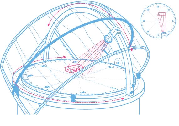 Tools for Daylighting Studies