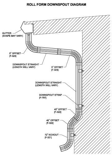 Downspouts Are Roll-Formed