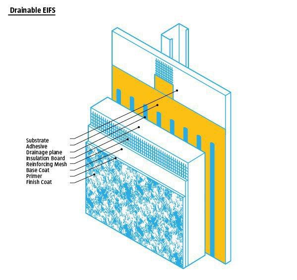 Revisiting EIFS, the Once-Maligned Cladding System that May Help ...