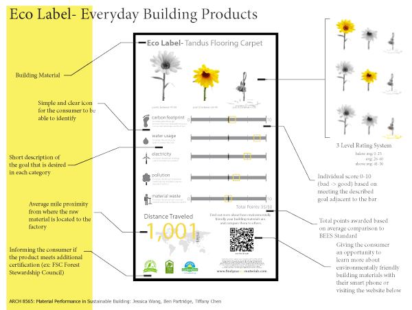 7 Innovative Ecolabel Designs from Students