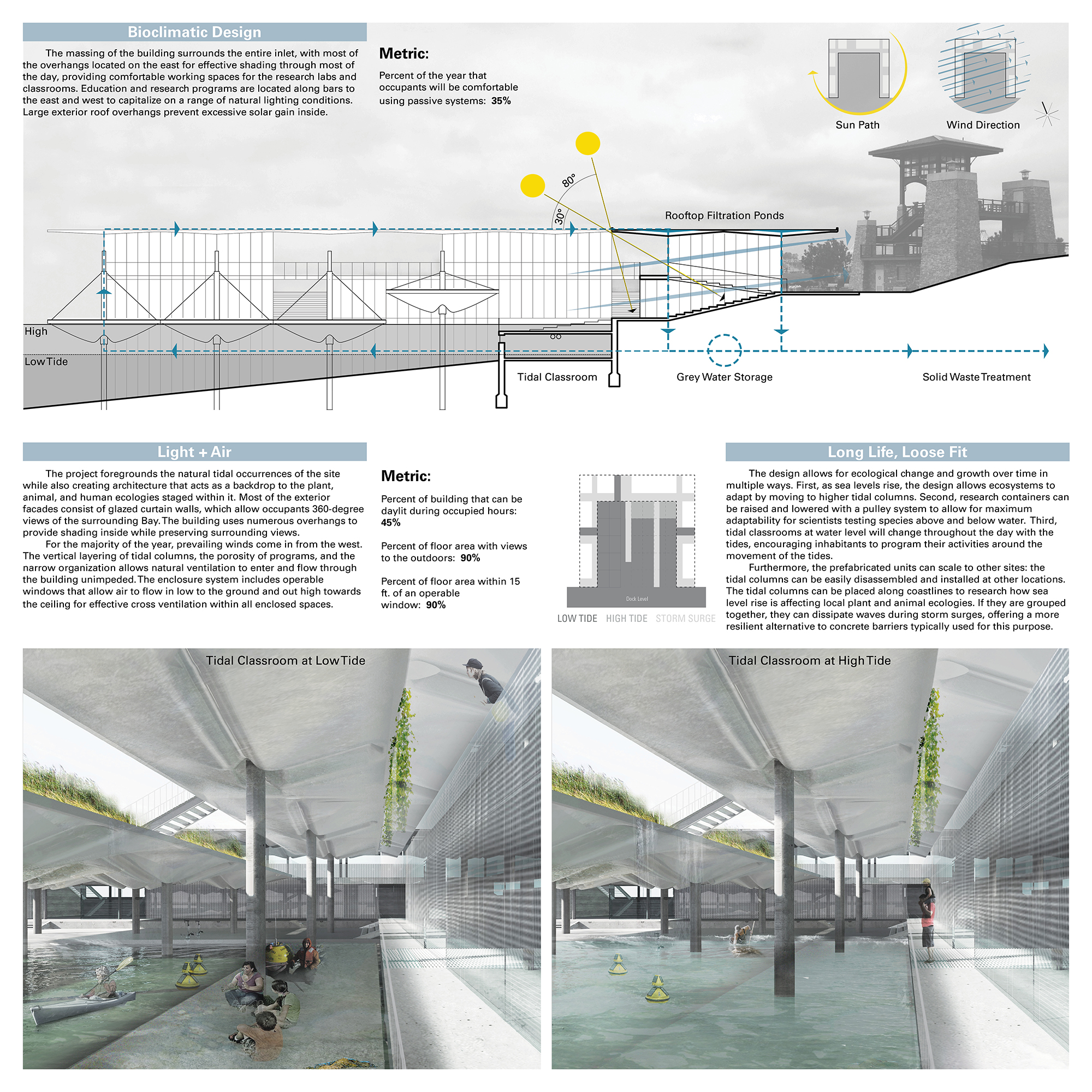 Augmented Tides - Architect Magazine