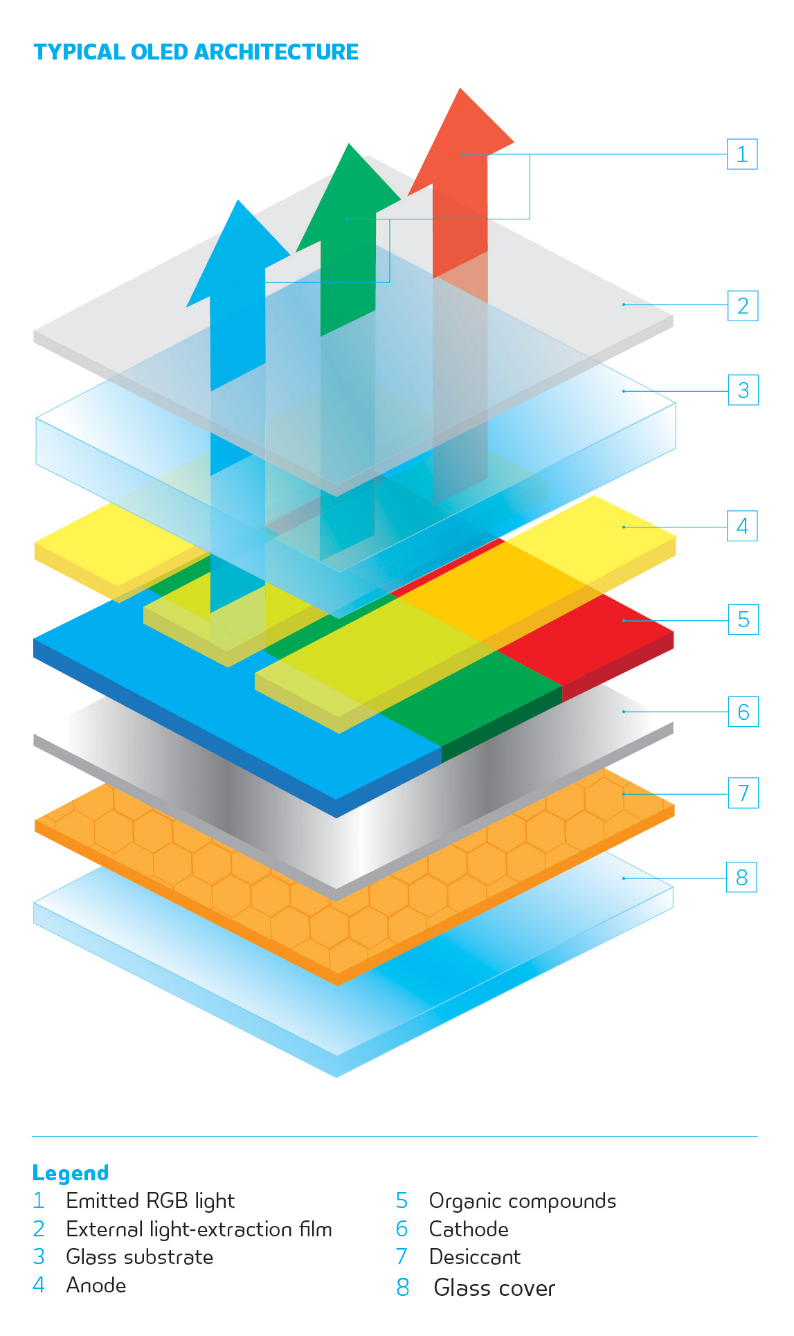 Architectural Lighting: OLEDs in the Spotlight