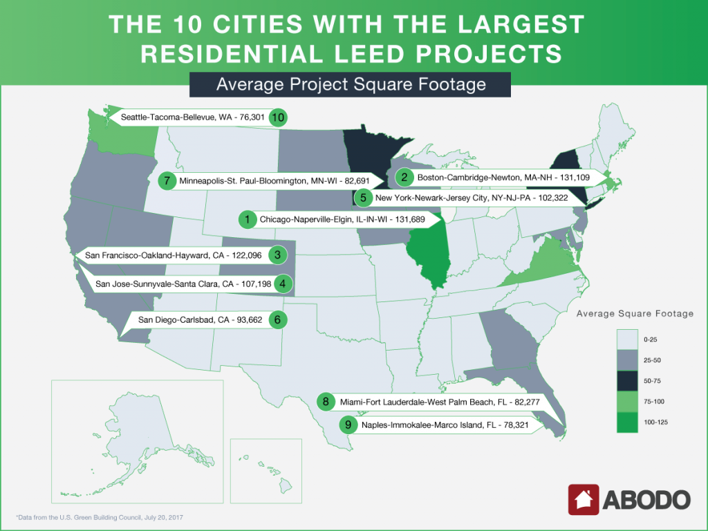 The Top U.S. Cities for LEED-Certified Construction