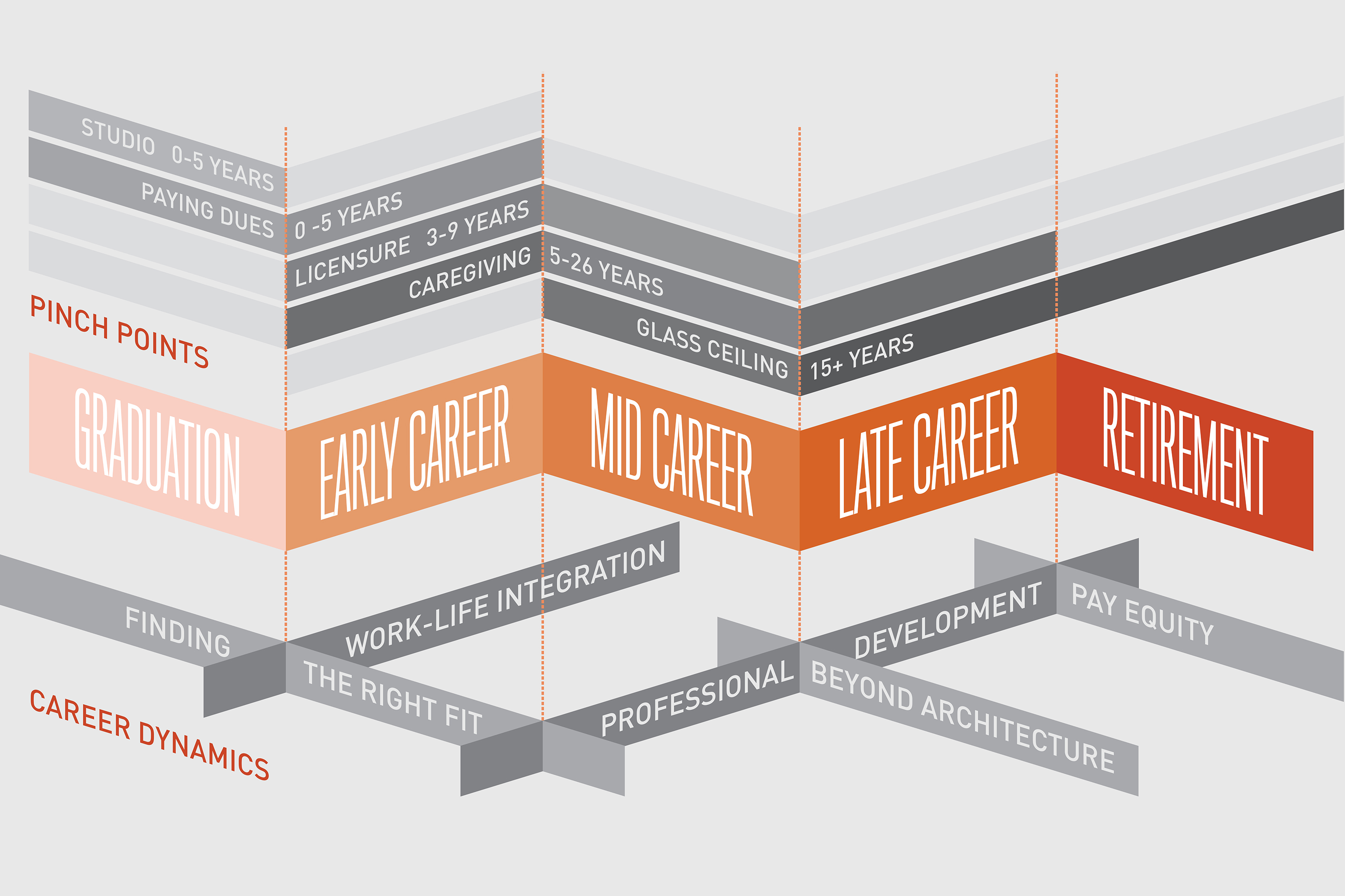 Speak Up: The AIA San Francisco Equity by Design Committee Launches the ...