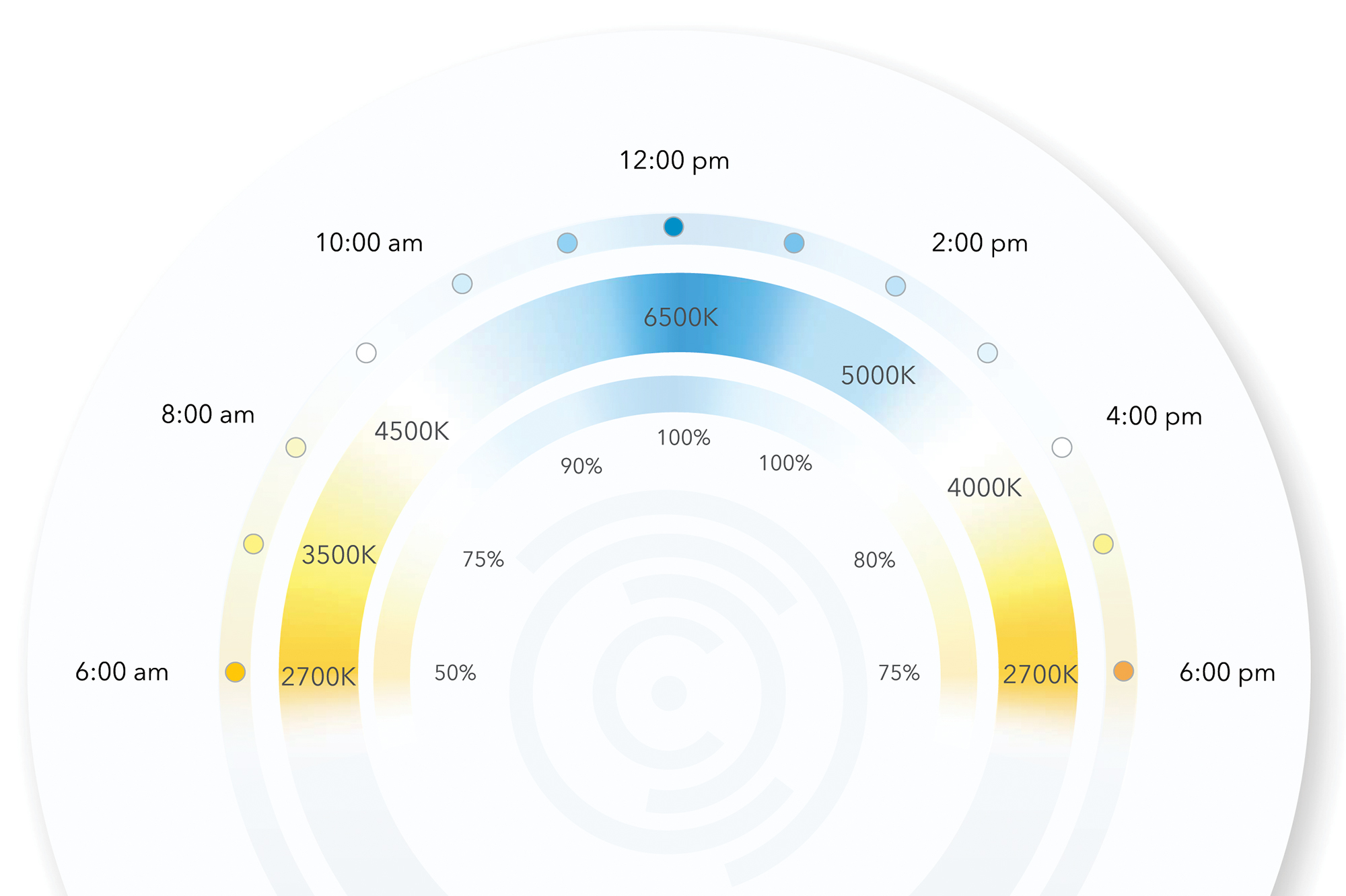 Shining a Light on Health and Well-Being