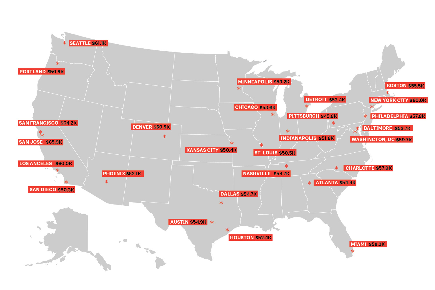 A Surge in Architect Compensation