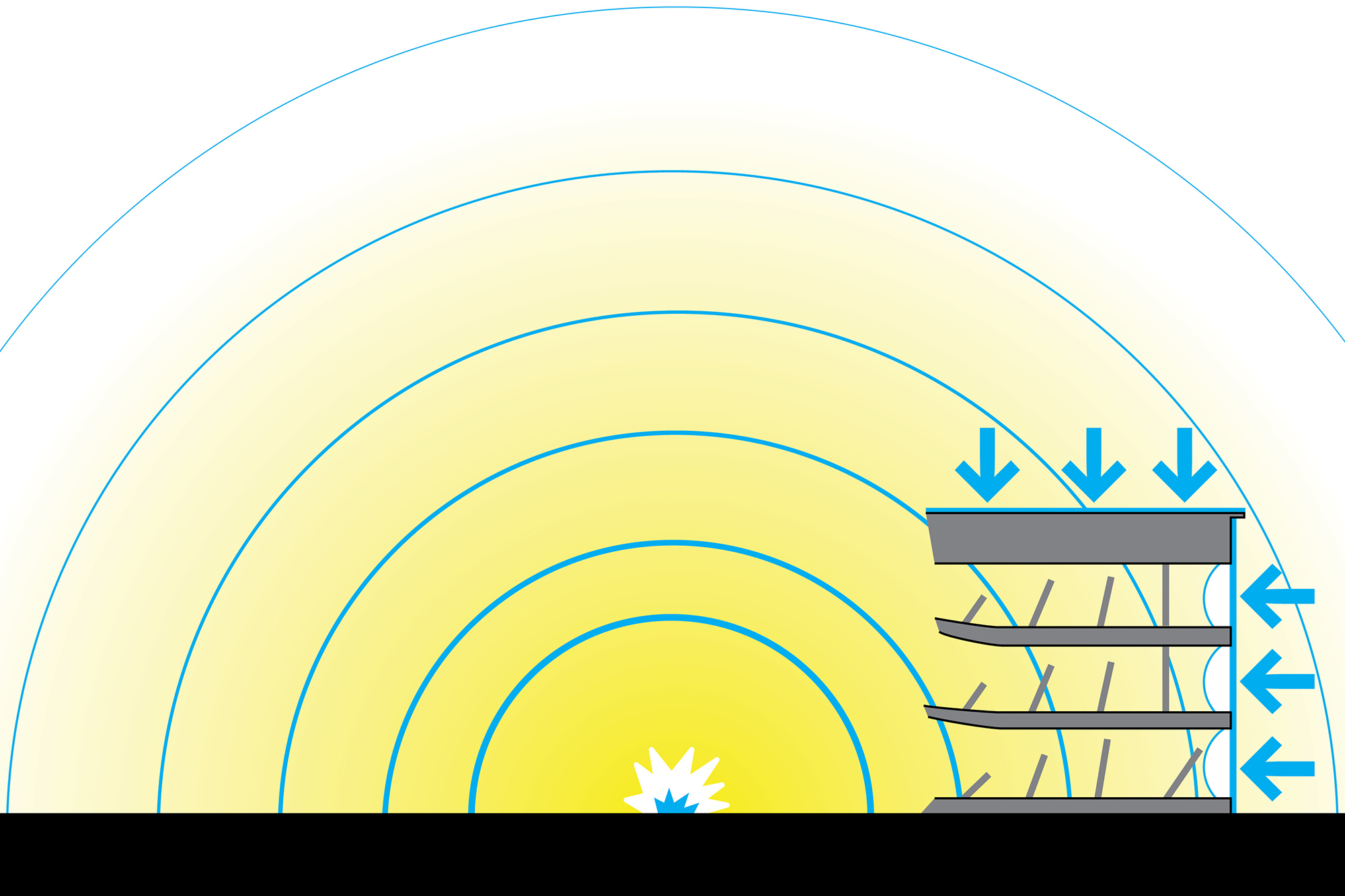How to Make a Building Blast Resistant