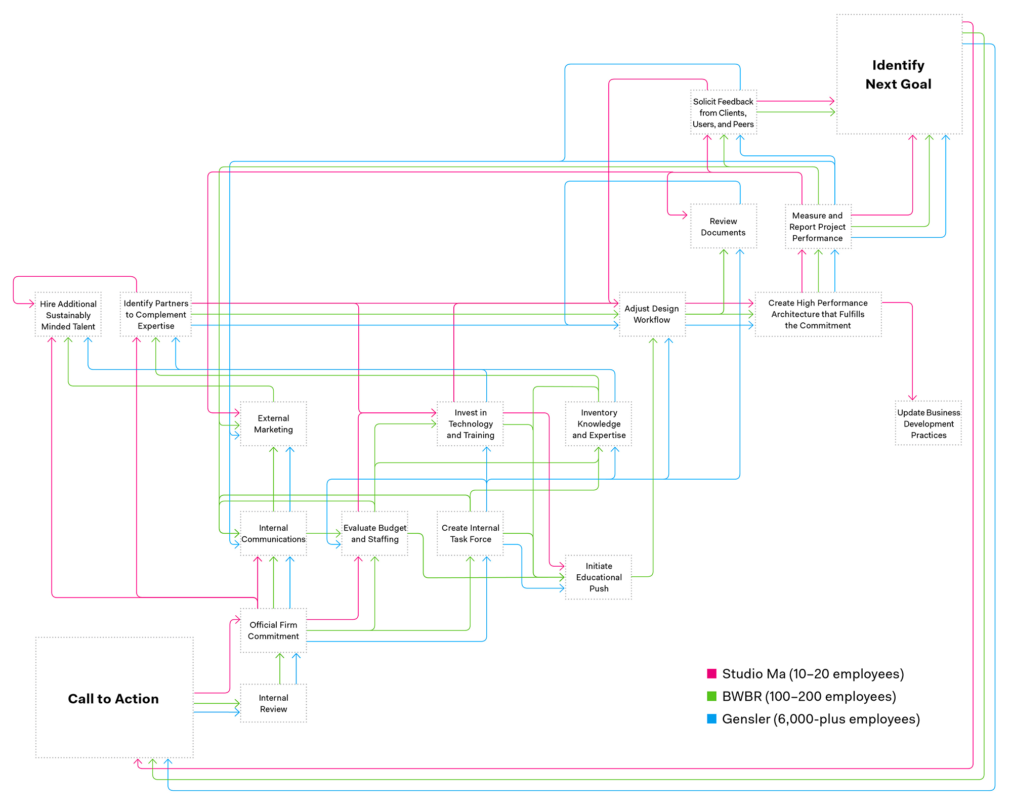 Rives Taylor Archives - Architect Magazine
