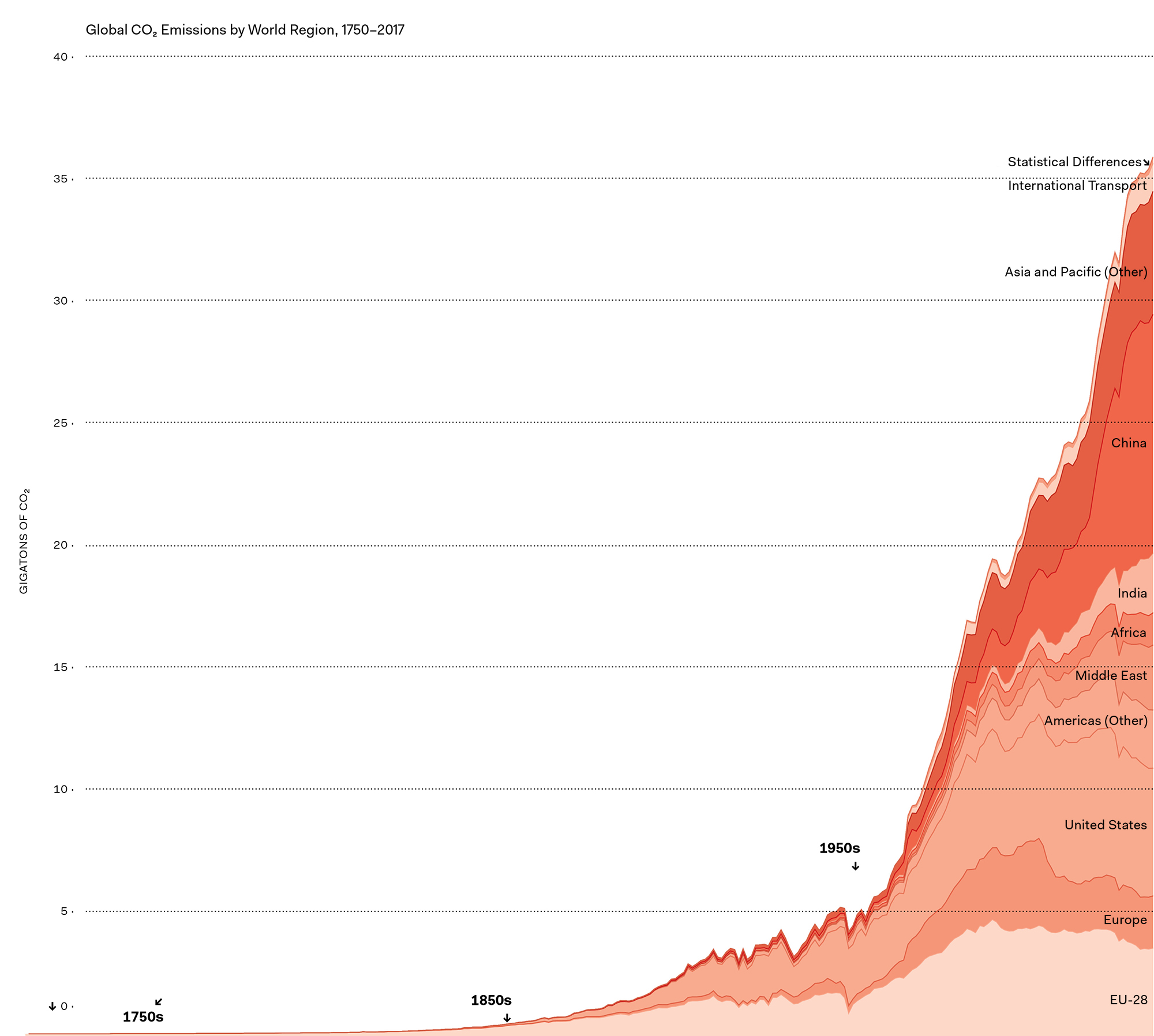 Renovation, Restoration, and Adaptive Reuse: The Understated Value of ...