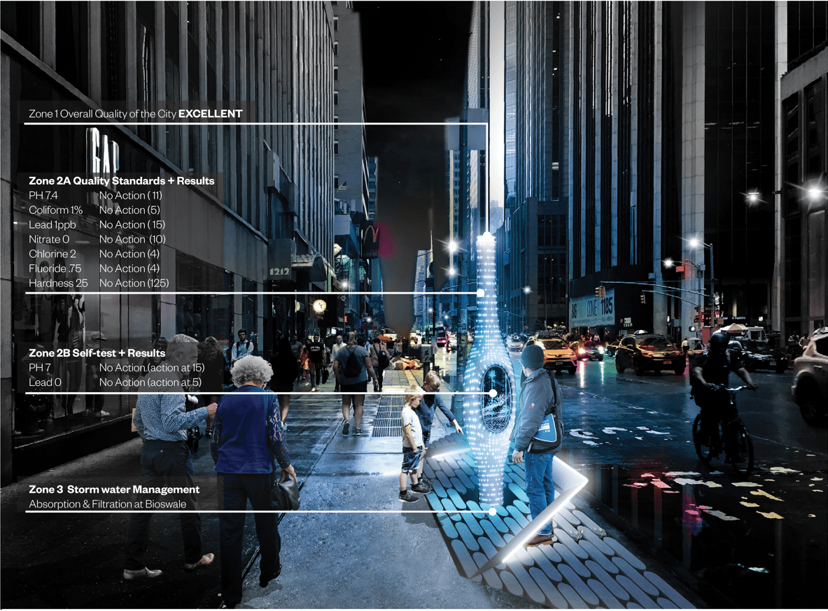 The Value of GIS for Architecture, Urban Design, and Planning