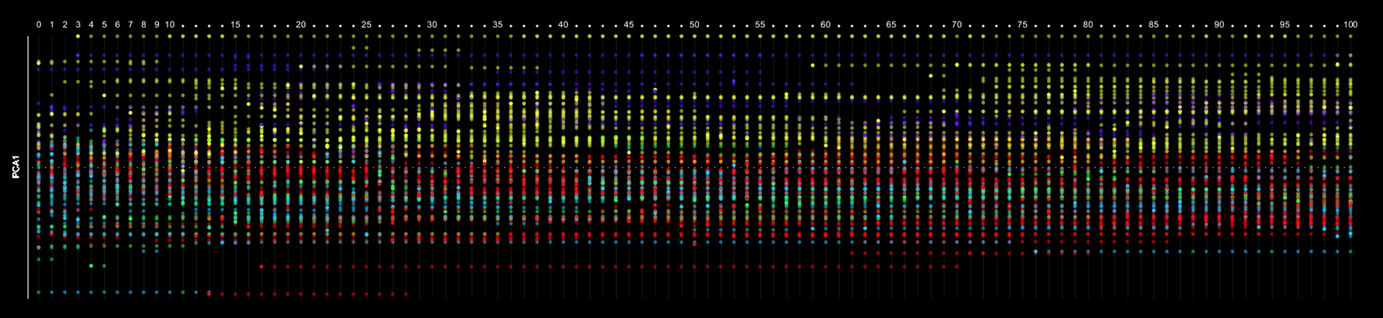 Autodesk MaRS Office - Architect Magazine