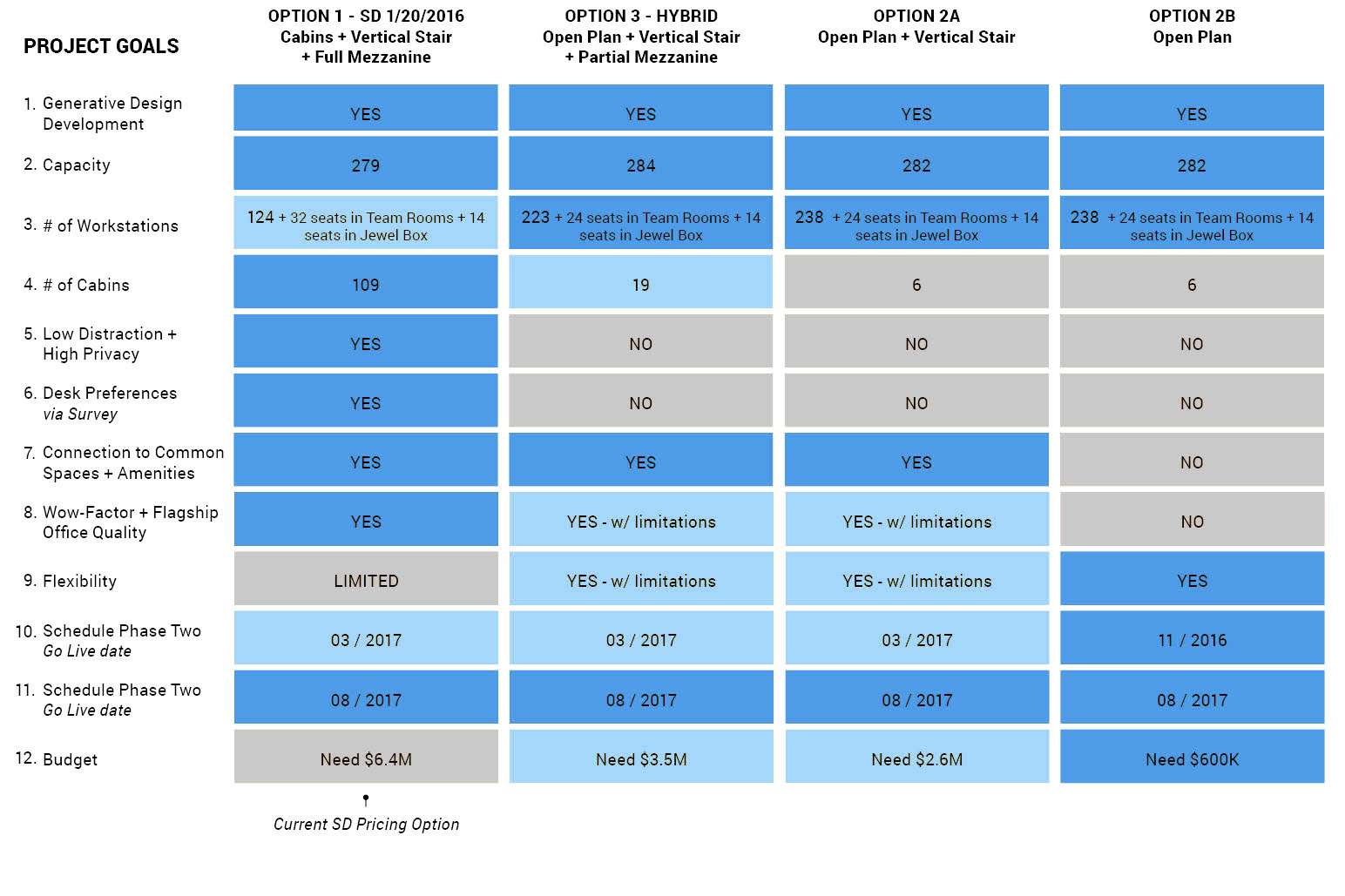Autodesk MaRS Office - Architect Magazine
