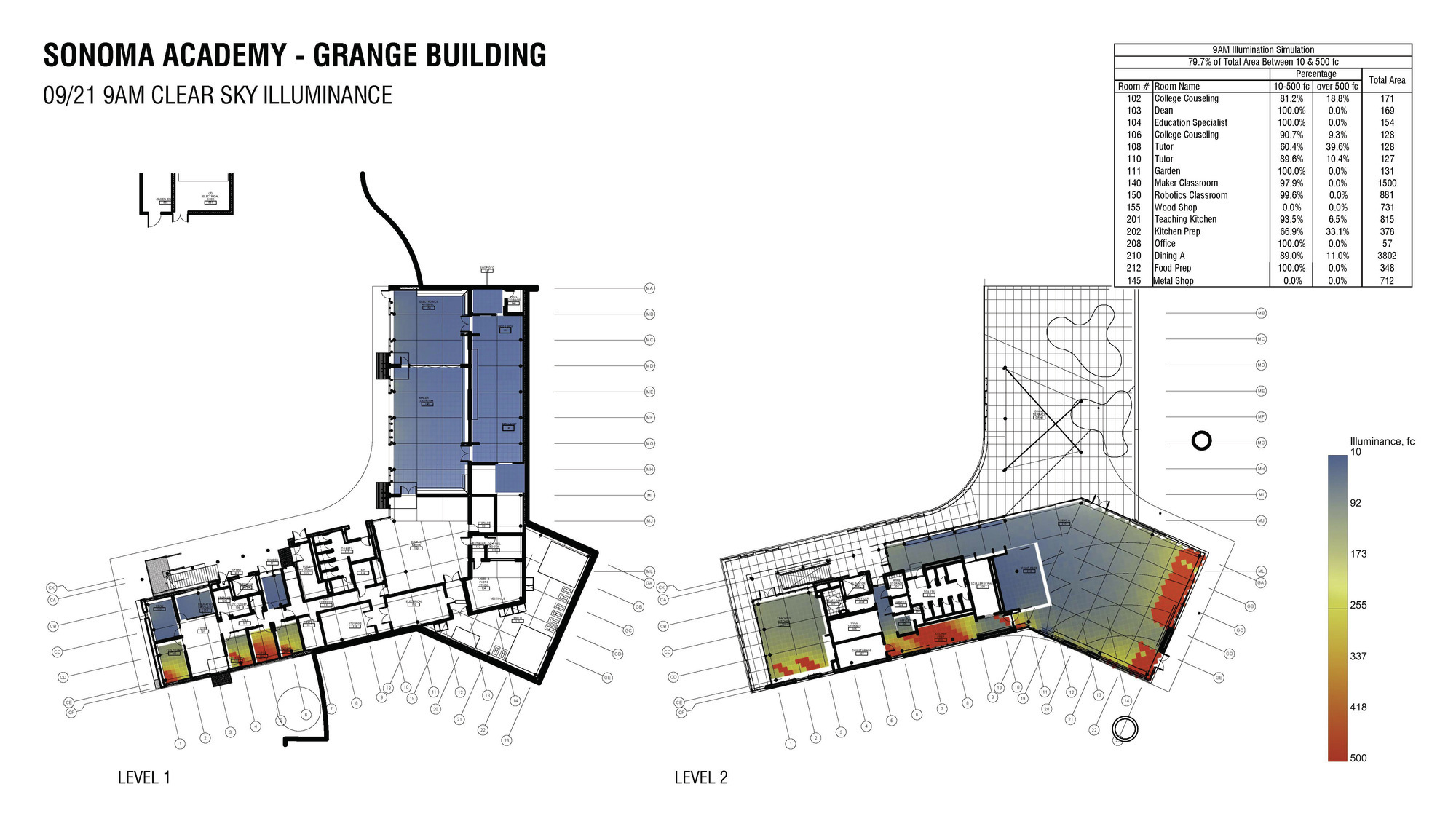 Sonoma Academy’s Janet Durgin Guild and Commons - Architect Magazine