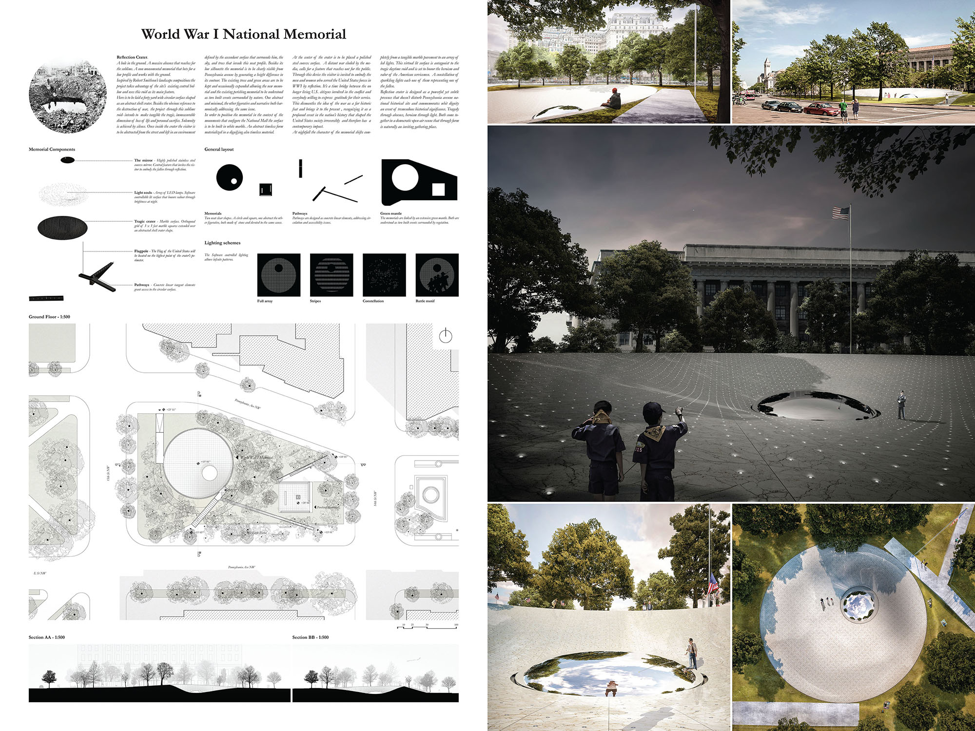 Handicapping the World War I Memorial Entries