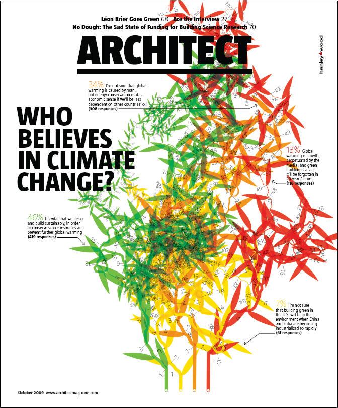 Architect Magazine October 2009 - Architect Magazine