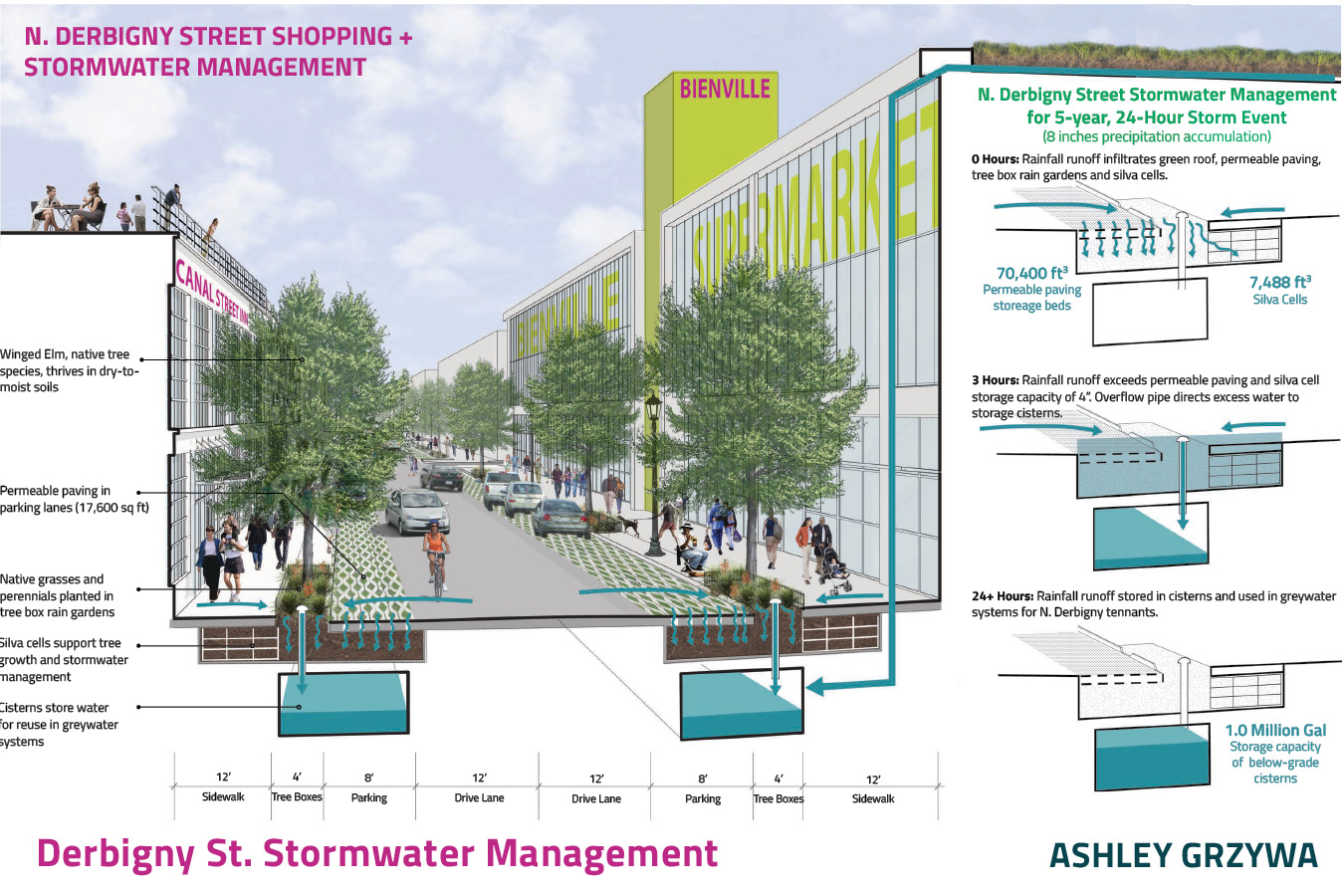 The Crossing: Growing Connected Communities - Architect Magazine