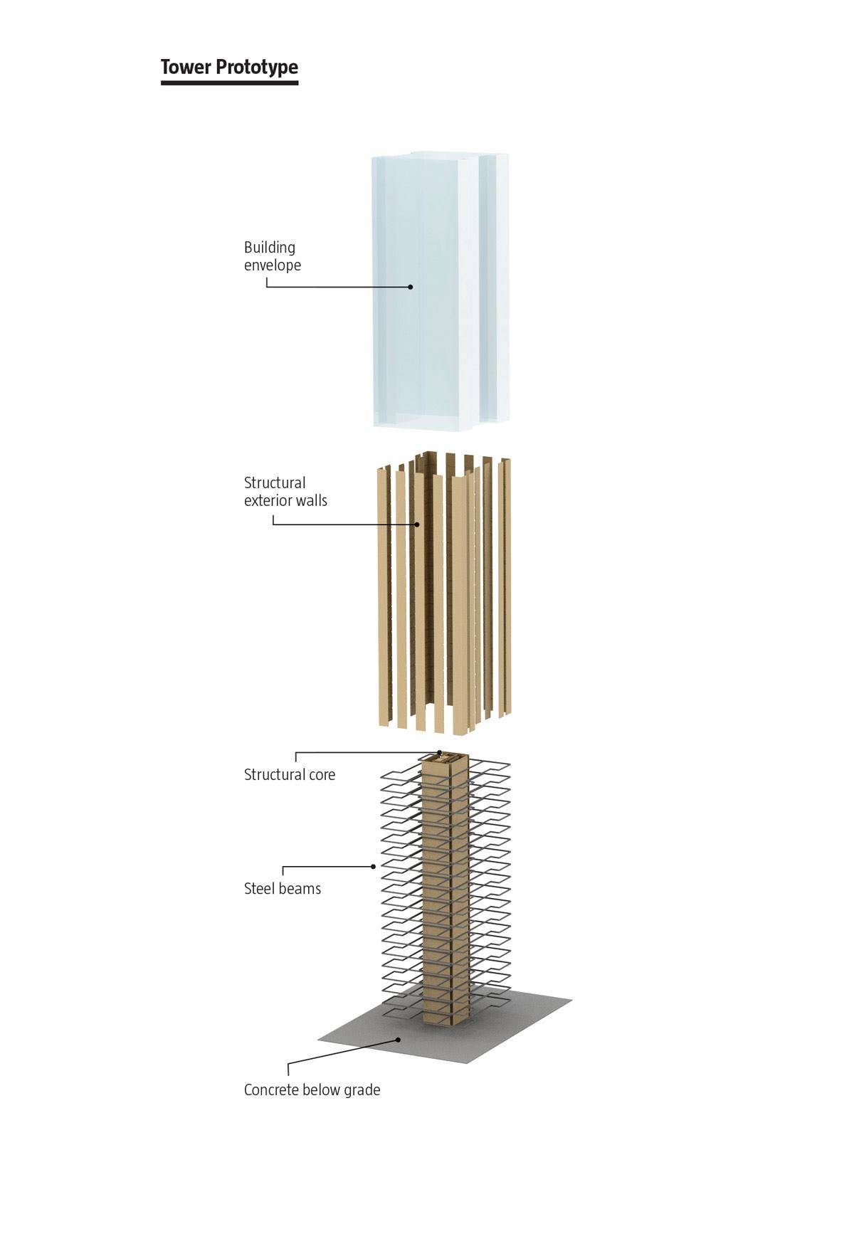 The Sustainable Future of Wooden Skyscrapers