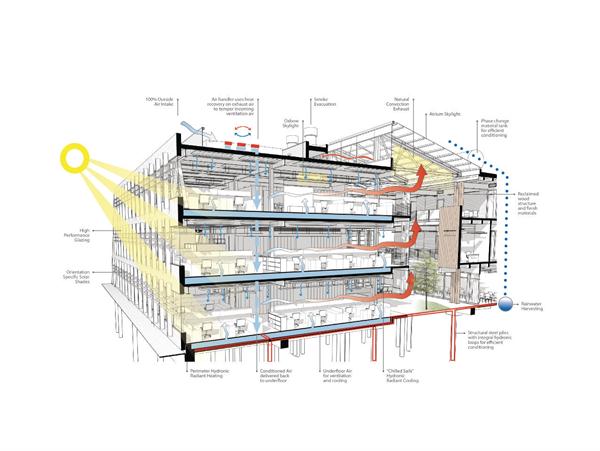 Federal Center South Building 1202 - Architect Magazine