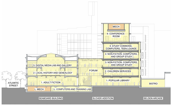 Slover Library - Architect Magazine