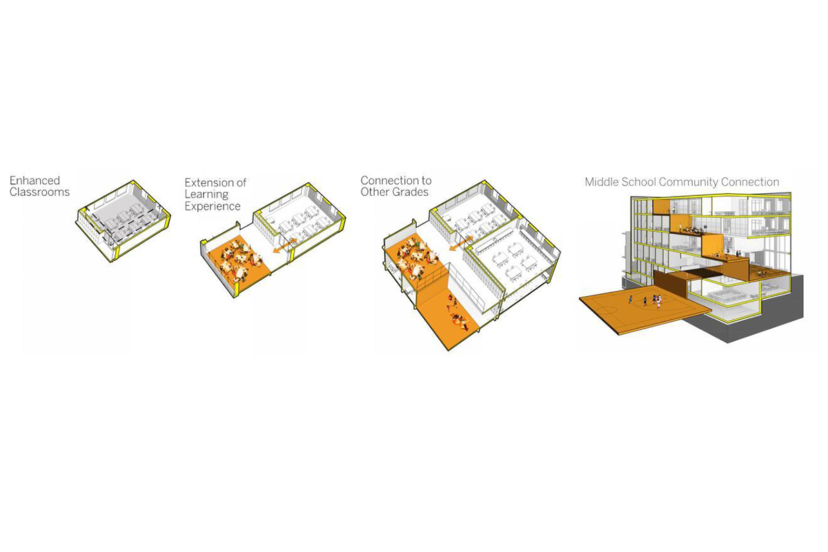 Seattle Academy Cardinal Union - Architect Magazine