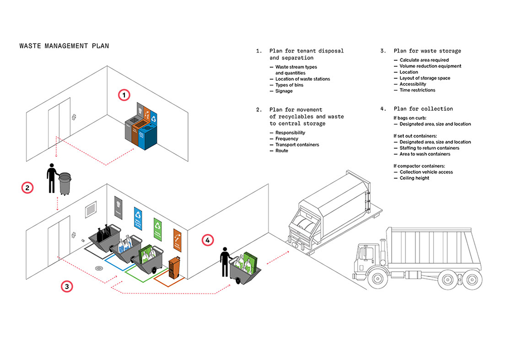'Designing Waste' at New York's Center for Architecture