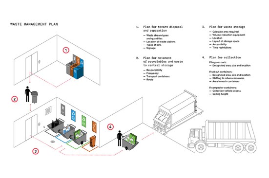 'Designing Waste' at New York's Center for Architecture