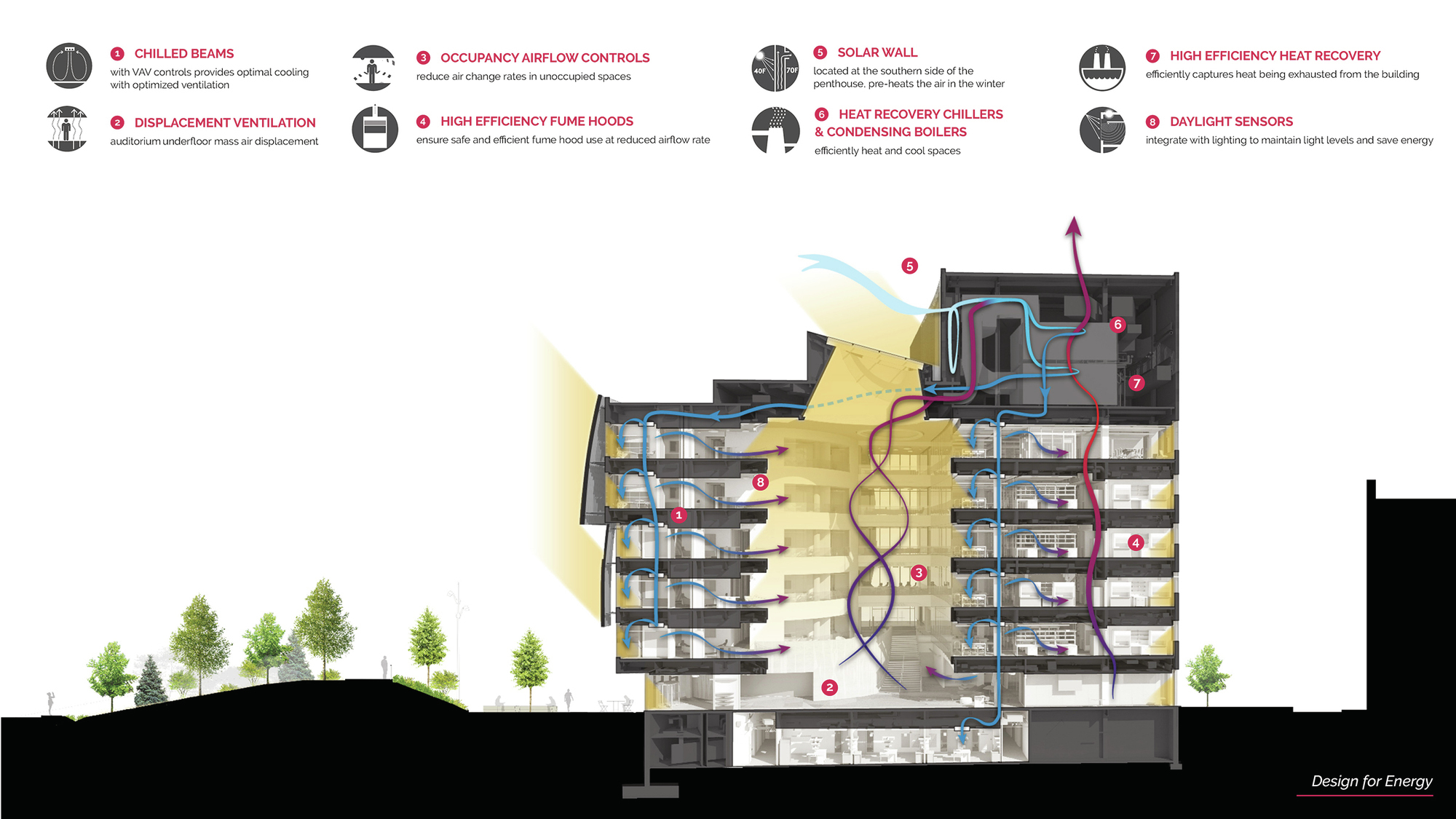 Interdisciplinary Science and Engineering Complex - Architect Magazine
