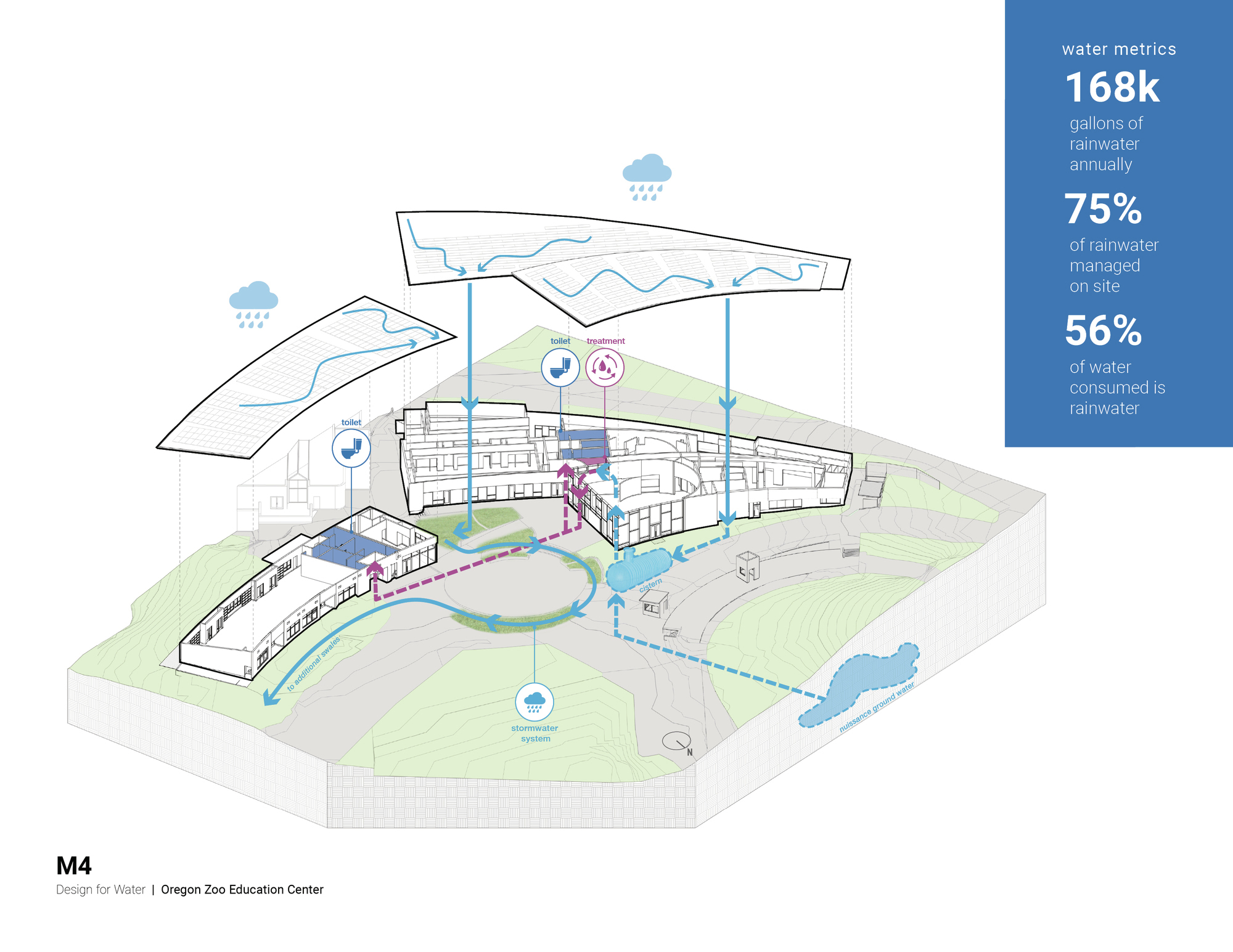 Oregon Zoo Education Center - Architect Magazine