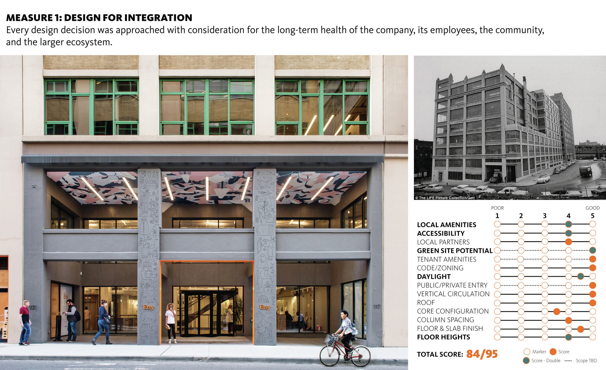 Etsy Headquarters - Architect Magazine