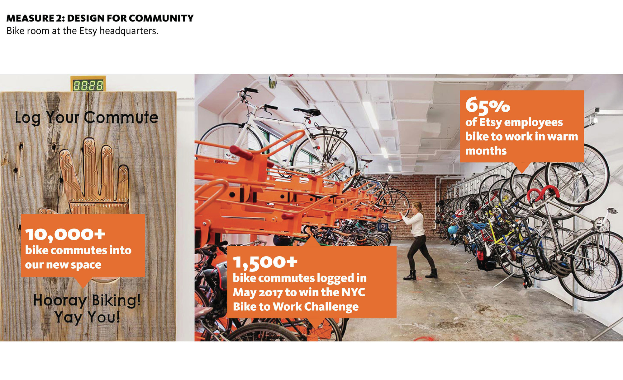 Etsy Headquarters - Architect Magazine