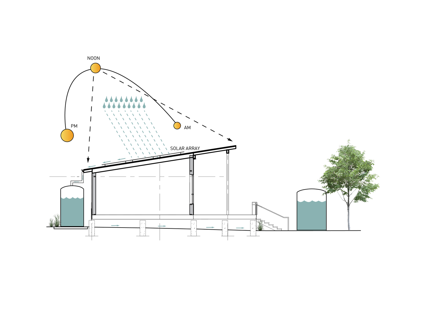 Tree Pittsburgh Headquarters - Architect Magazine