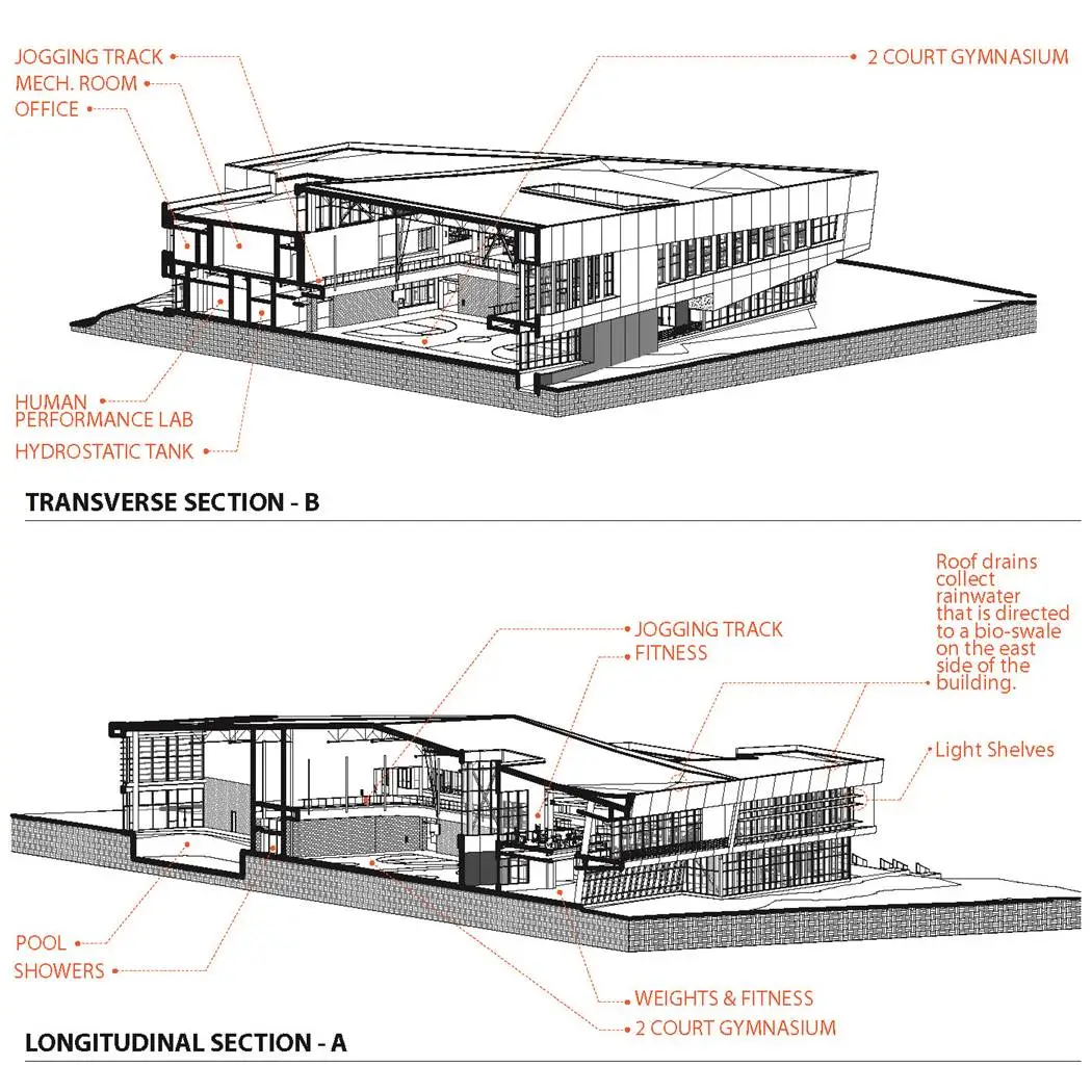 AUM Wellness Center Facility - Architect Magazine