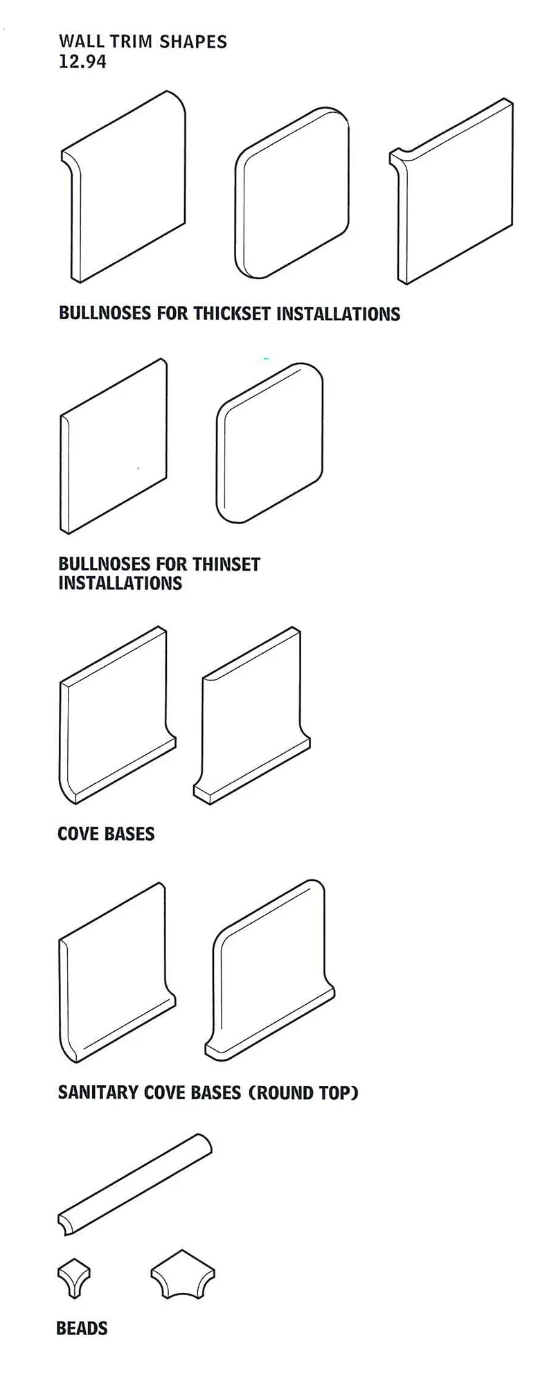Too Close for Comfort: A Look at Architectural Graphic Standards 12th ...