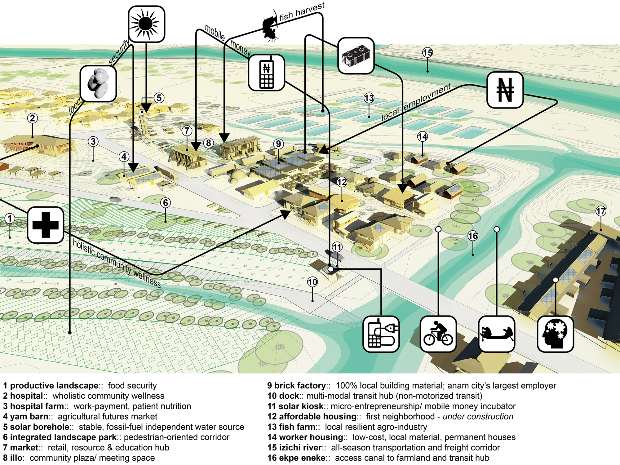 Anam City - Architect Magazine