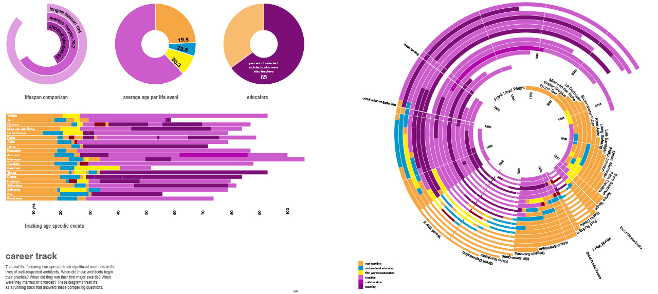 Archi-Graphic: An Infographic Look at Architecture