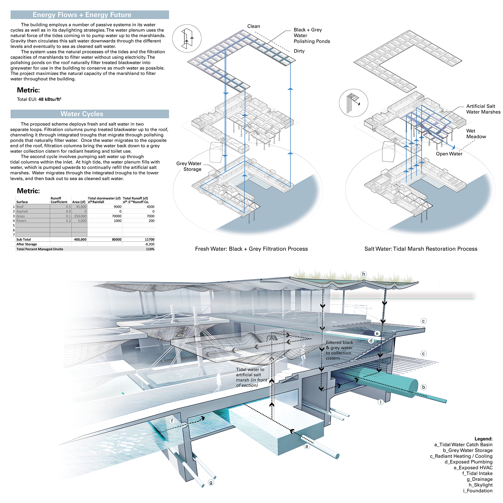 Augmented Tides - Architect Magazine