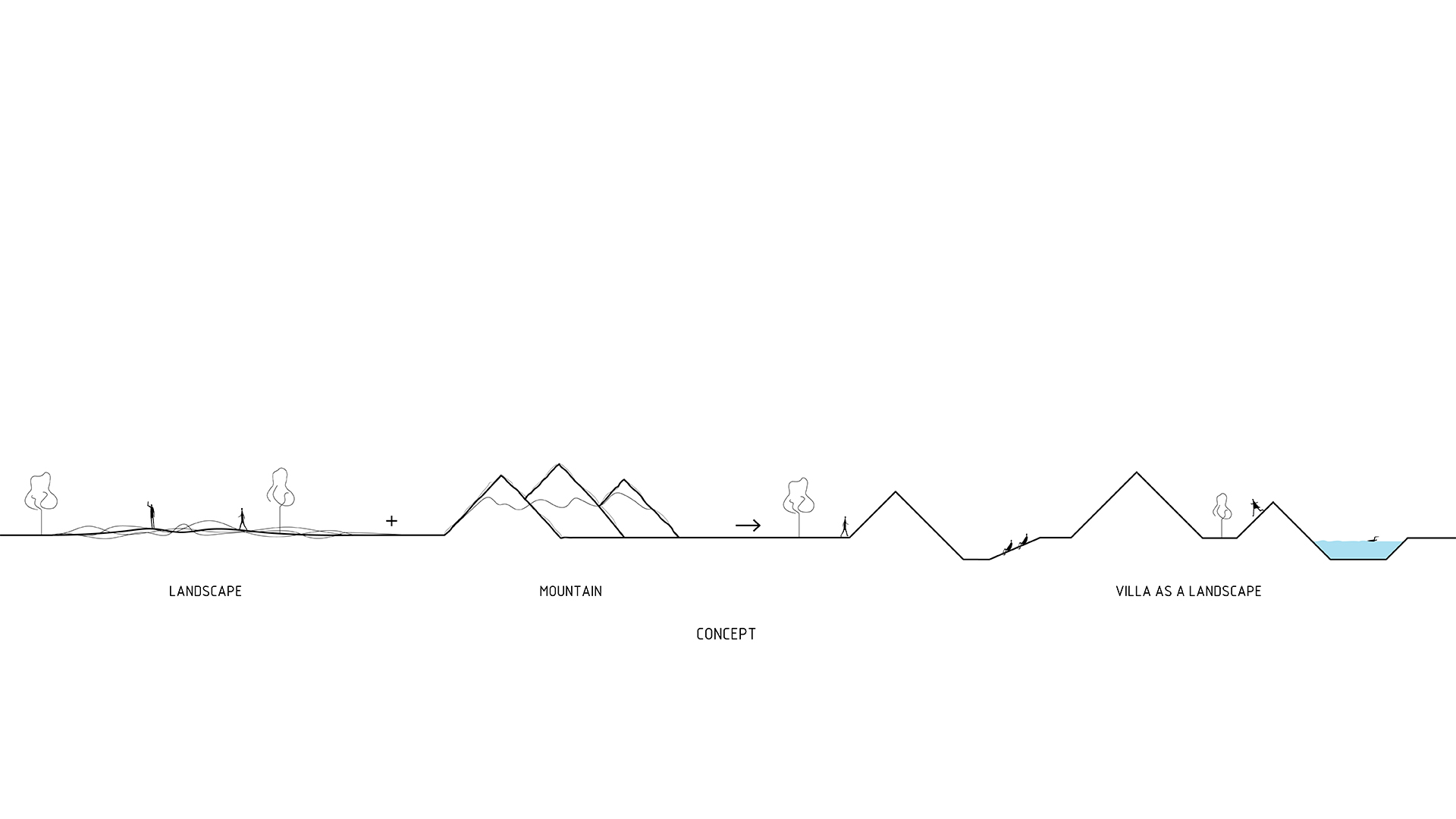Absard Villa Complex - Architect Magazine