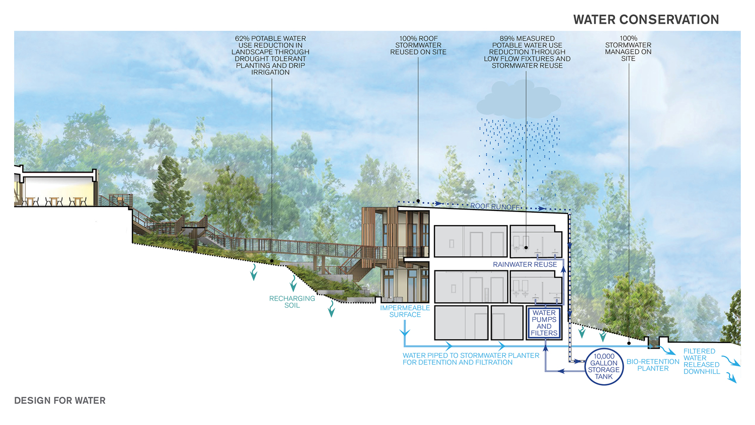 Nueva School Science and Environmental Center - Architect Magazine