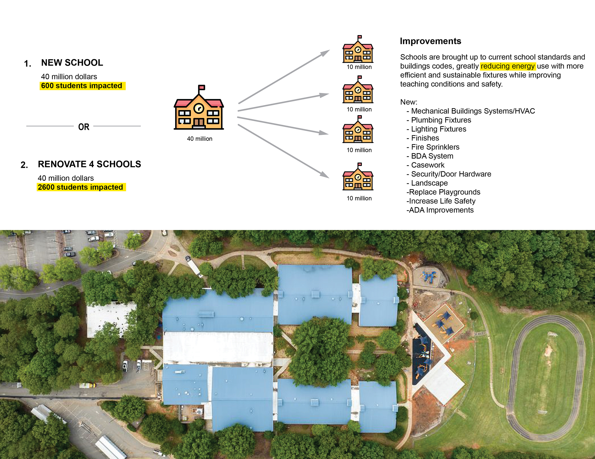 Brassfield Elementary School - Architect Magazine