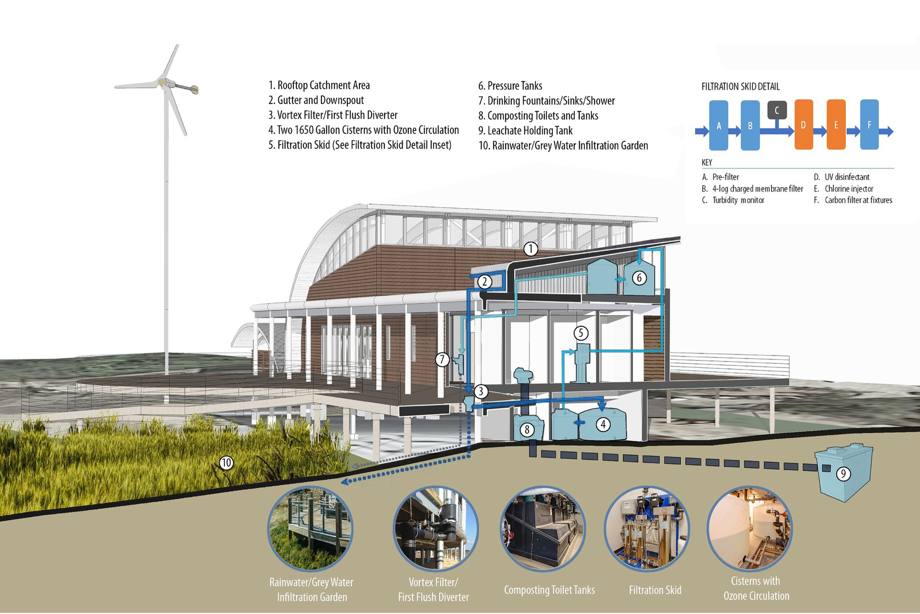 On the Progress and Promise of Water Reuse