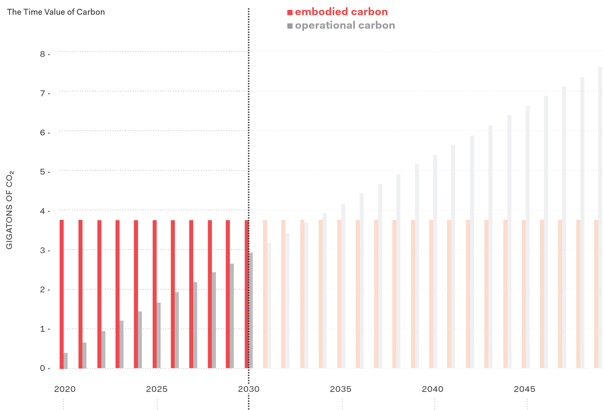 It’s Time to Quit: A Call to Action on Climate, Carbon, and the Built ...