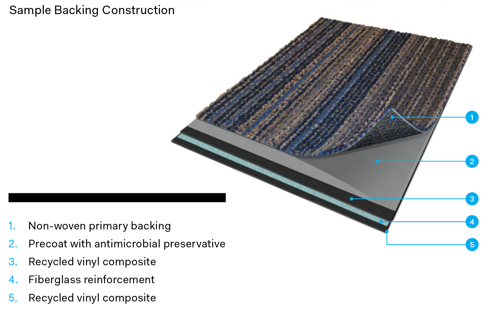 How to Specify Carpet Tile