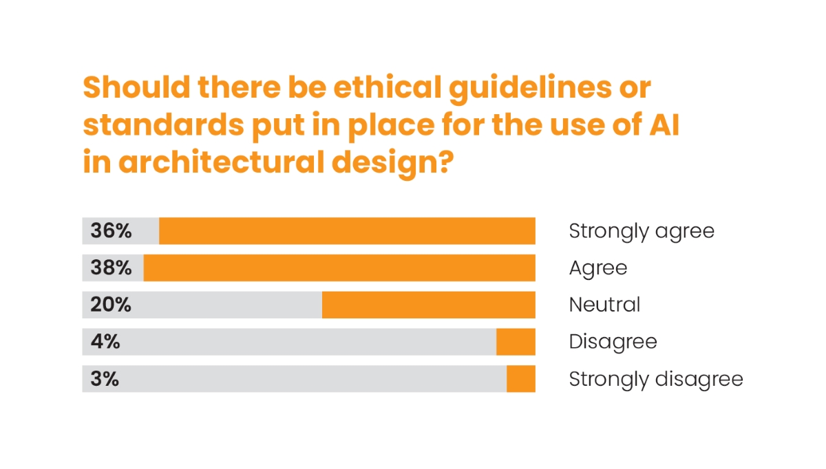 Navigating New Horizons: AI’s Role in Architecture Today