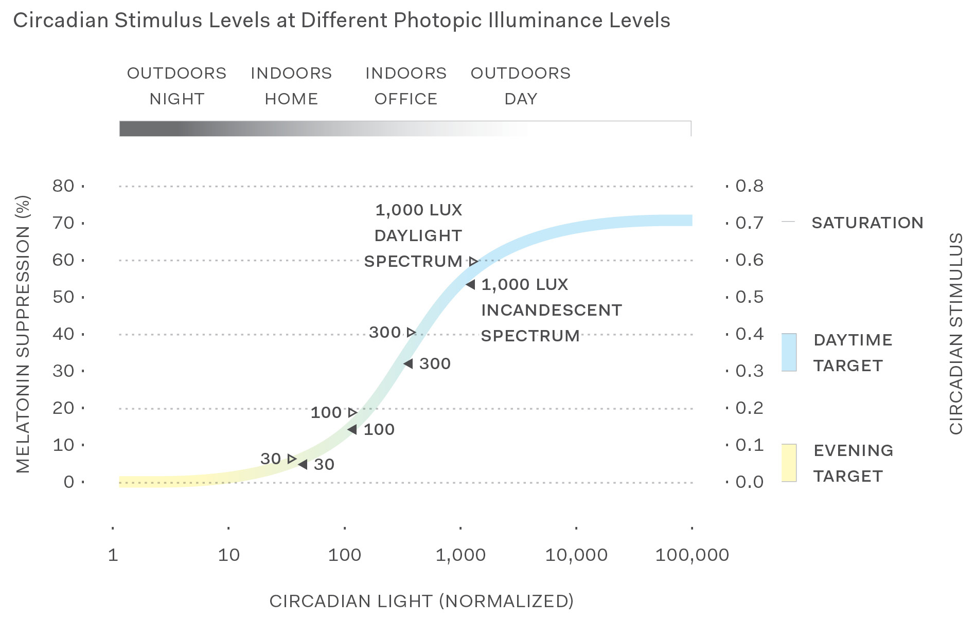 Lighting: Improving Wellness and Productivity at Home