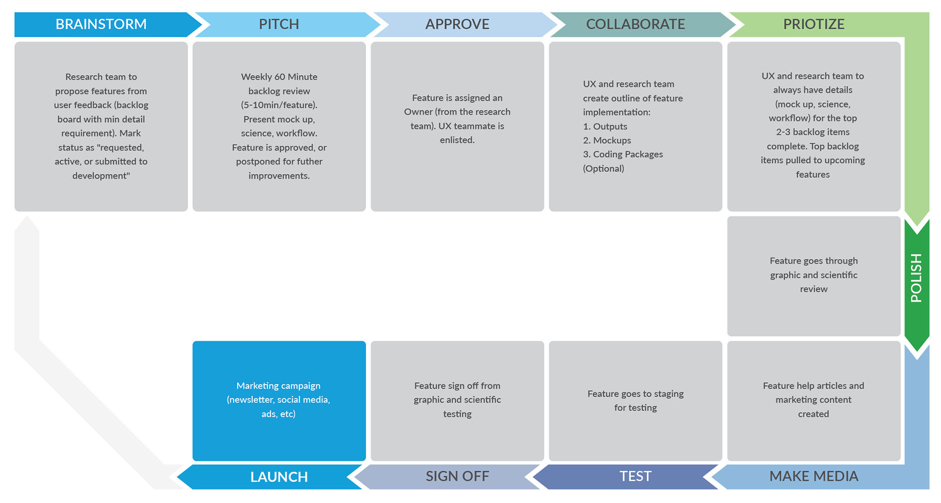 Award: Cove.Tool, an App to Optimize Building Design for Sustainability