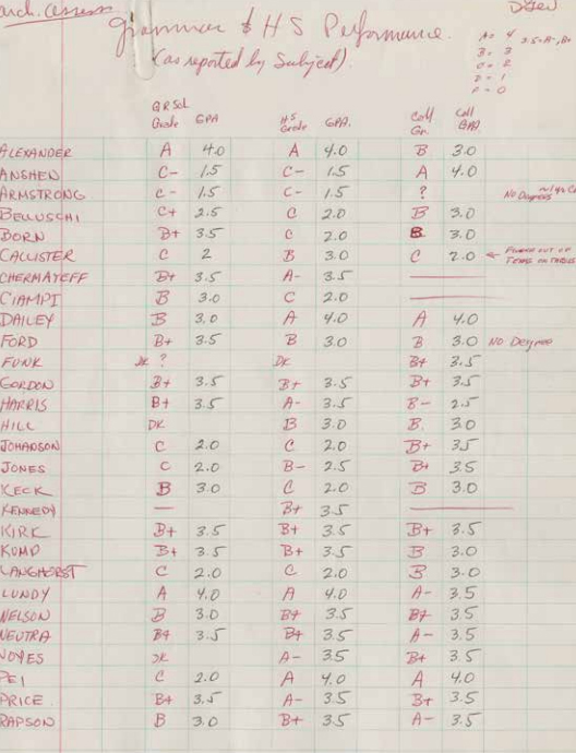 Inside the Mind of a Creative Architect