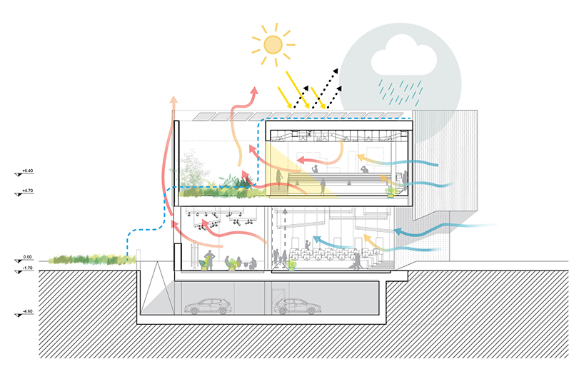 Open Library - Architect Magazine