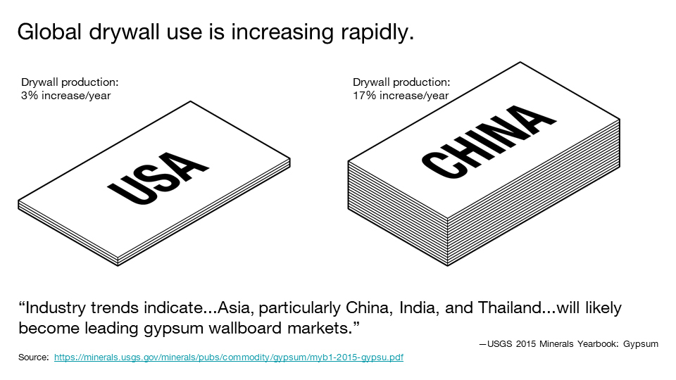 Award: Drywall Waste Block, a Green CMU