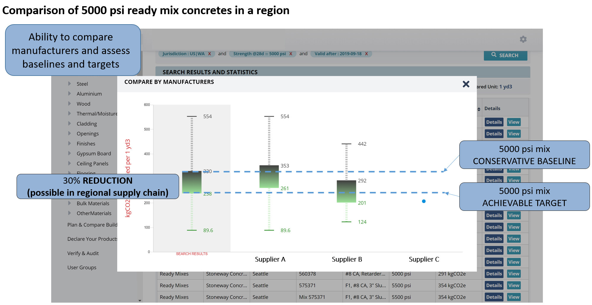 Concrete, Steel, or Wood: Searching for Zero-Net-Carbon Structural ...