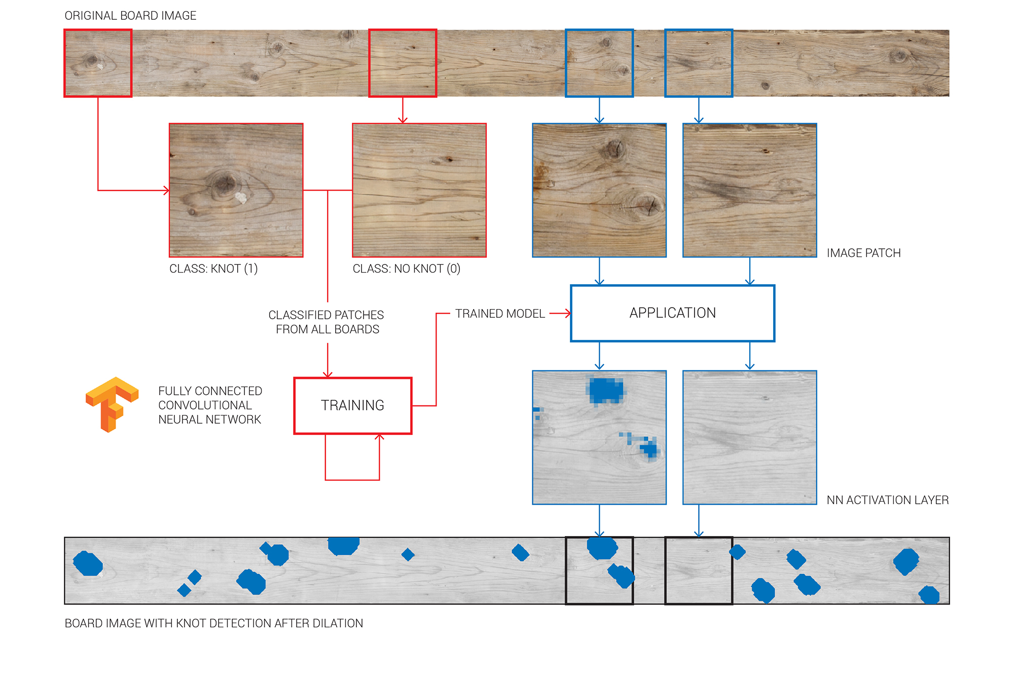 Embodied Computation Lab - Architect Magazine